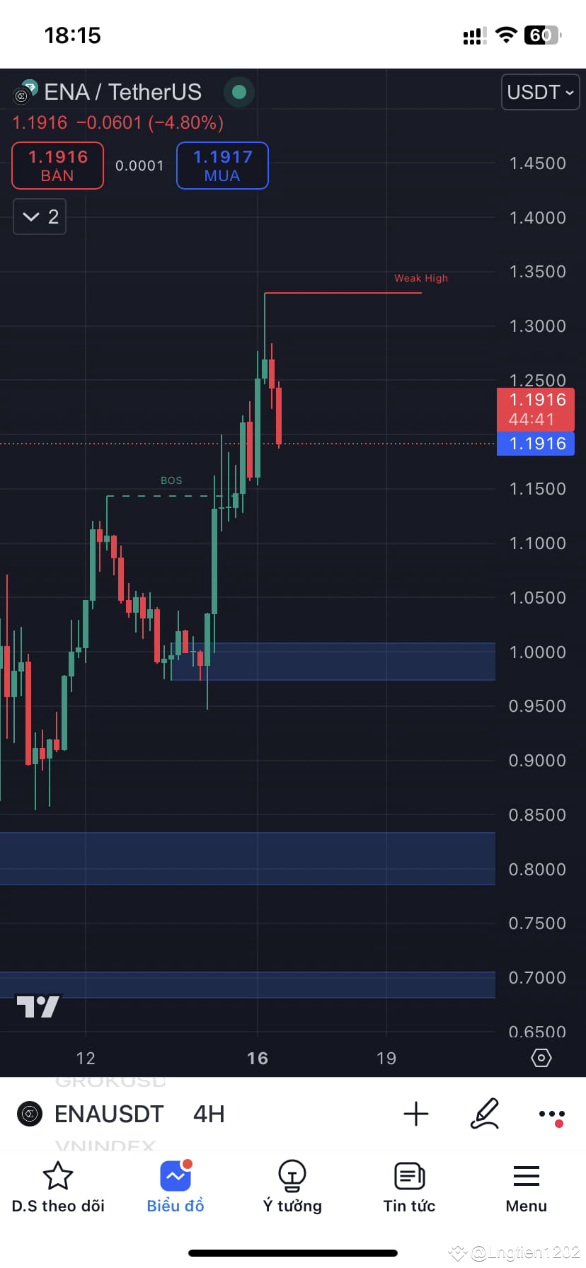 $ENA ena can now seek to the region of $1, this is almost th ...