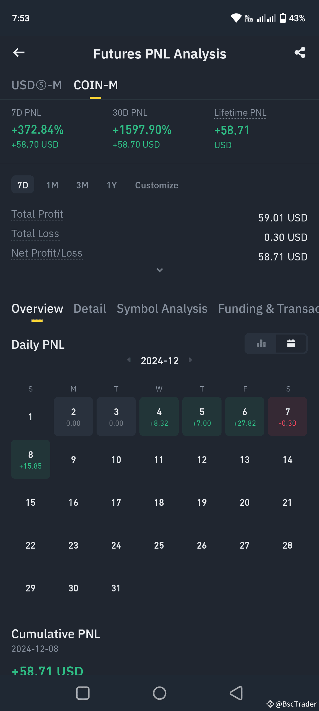 Let's make this calendar soo green $SAND $HBAR $CHZ | BscTrader on ...