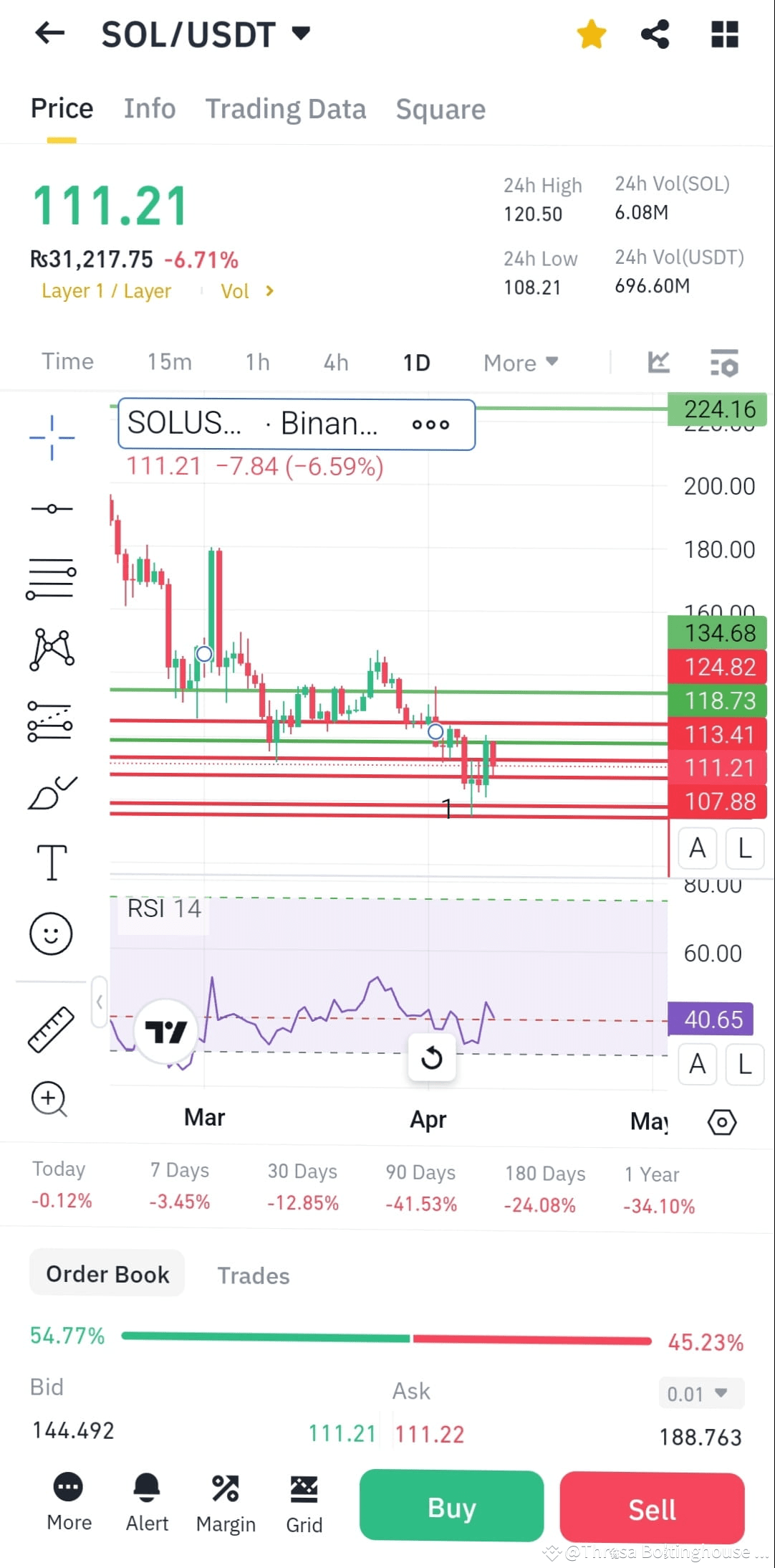 #SolanaUSTD #solanAnalysis solana price will drop into nea | Thresa ...