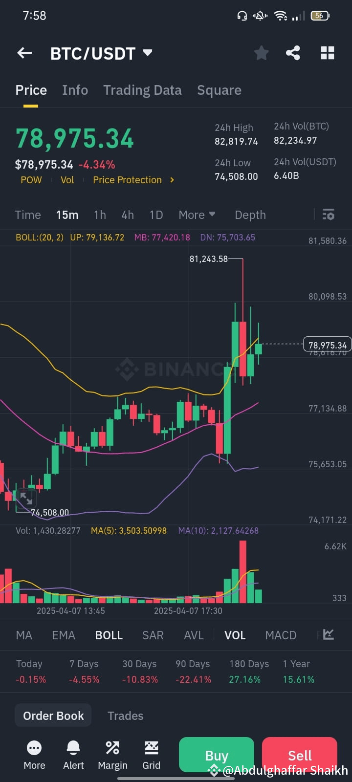 🚀 $BTC /USDT Buy Signal – Short to Mid-Term Setup 🚀 🔹 | Abdulghaffar ...