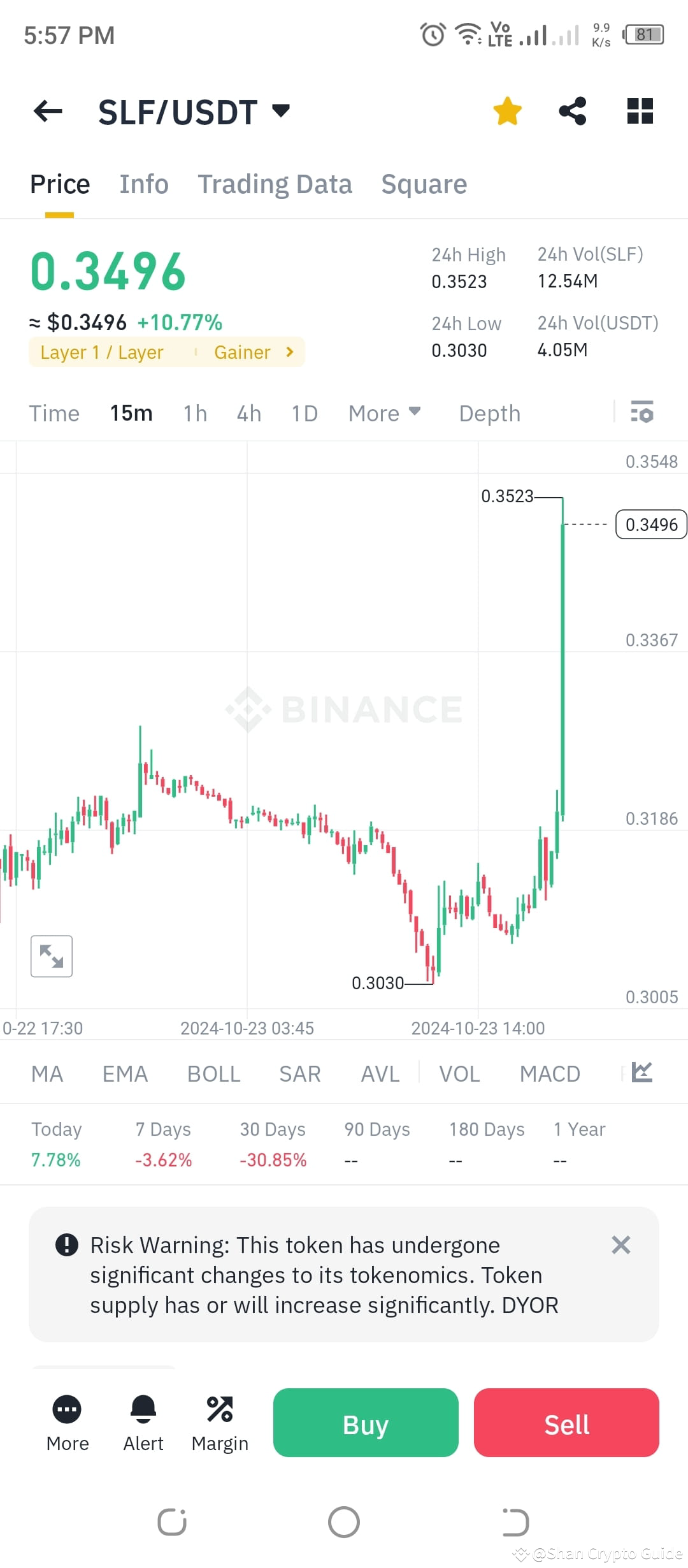 Follow for more signal like this 🔥💥🔥 $SLF #100xGains | Shan Crypto Guide on Binance Square