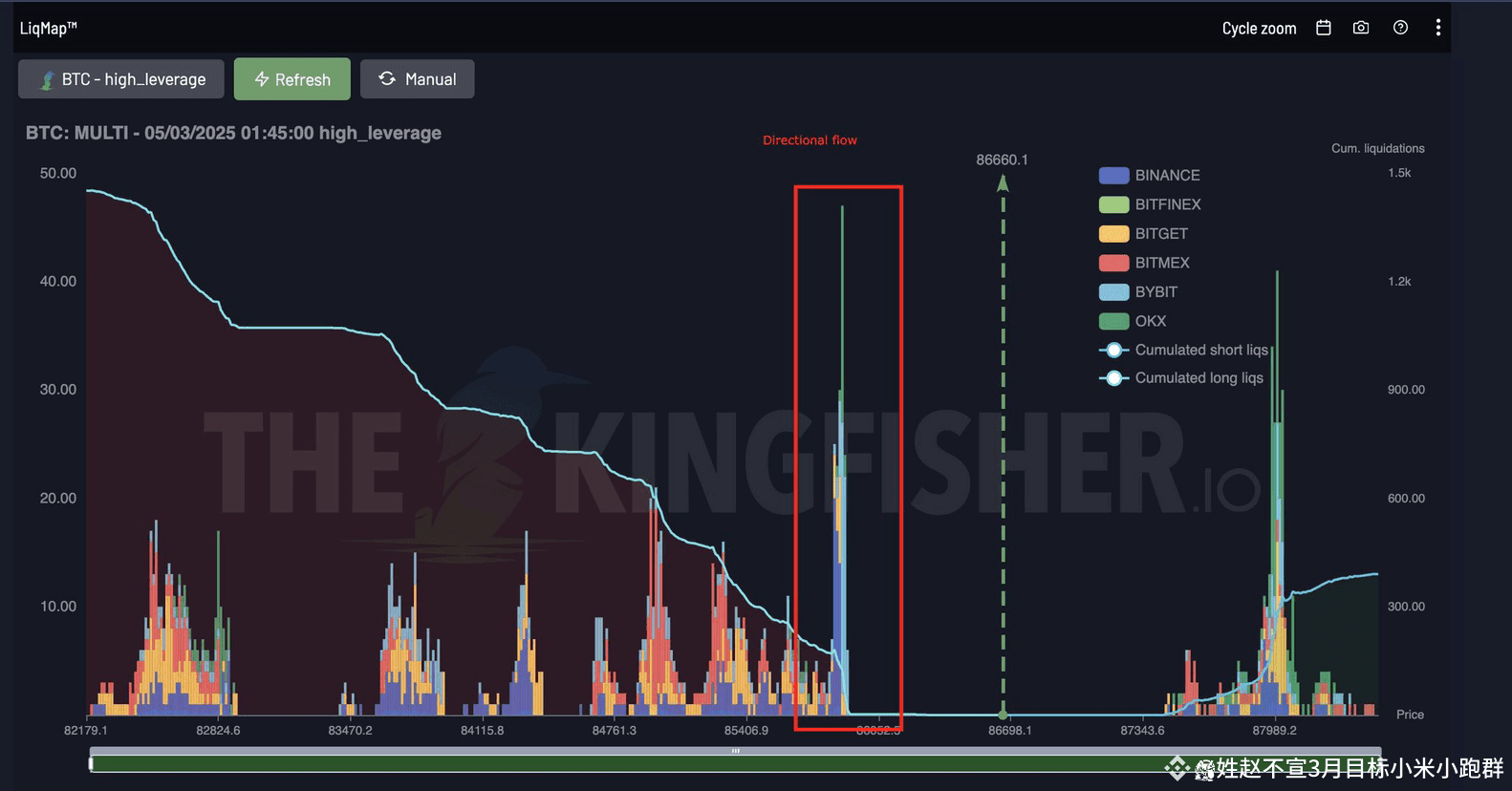 Bitcoin Contract Bottom Fishing: FVG Discount Order, 95K in | 姓赵不宣 on ...
