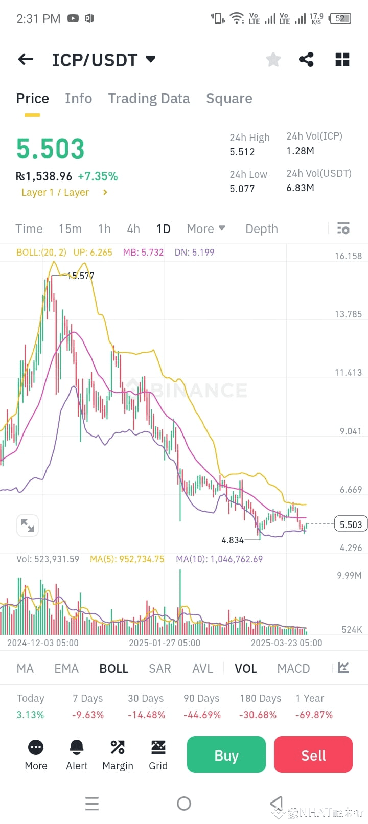 $ICP Expert please Guide me Icp Can now buy this? please Gui ...
