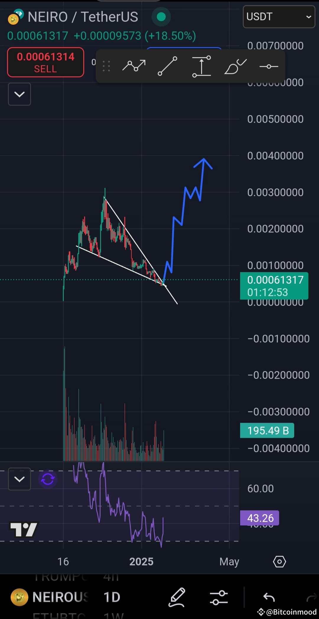 🚀 NEIRO COIN: THE BREAKOUT OF THE DAY WE'VE BEEN WAITING F ...