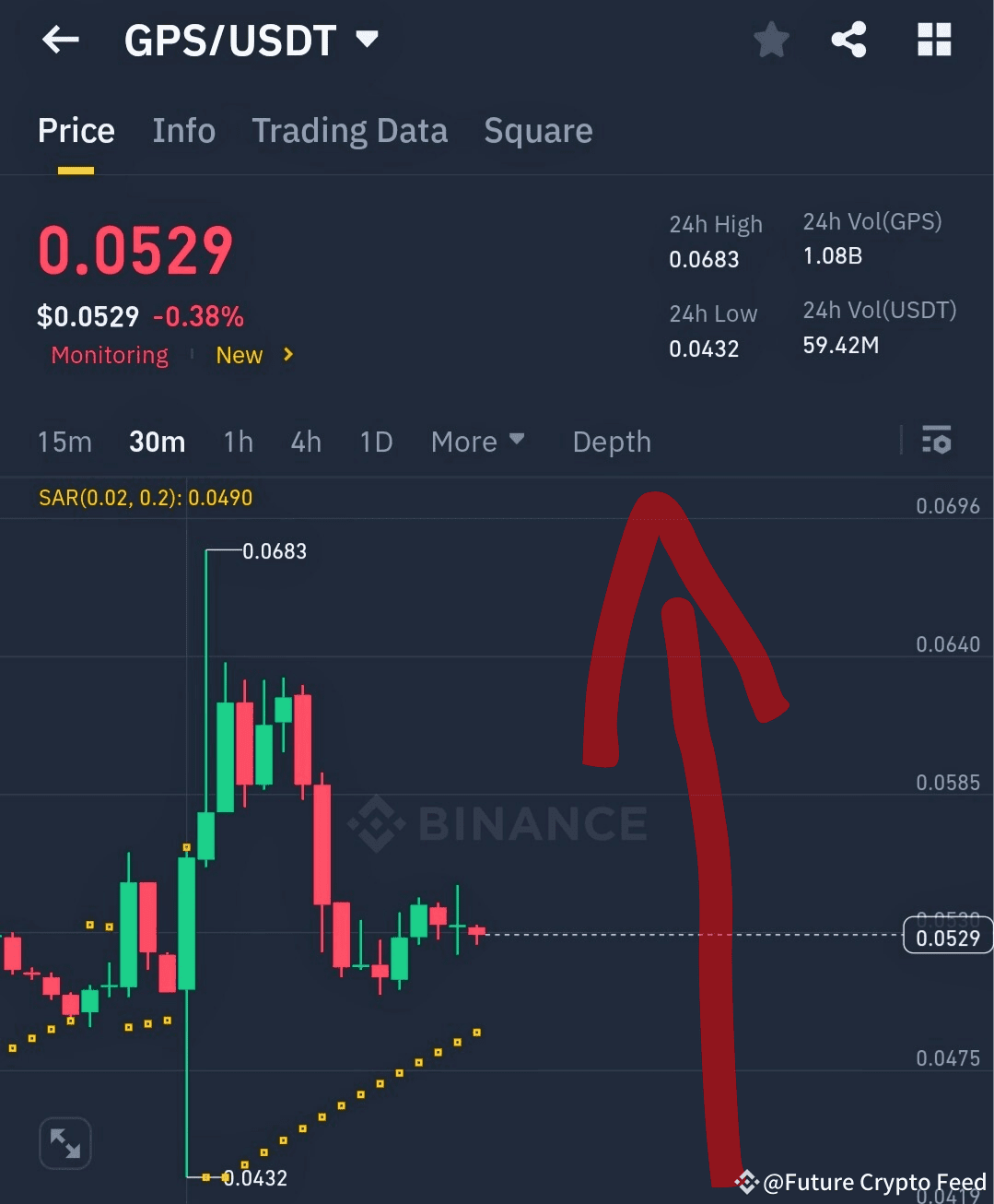 🔸 GPS/USDT | High Volatility Play | Master Trade Setup 🔸 | Future Crypto Feed on Binance Square