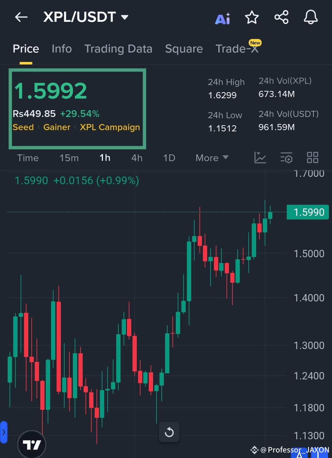 $XPL /USDT LONG TRADE SIGNAL 🚦🟢 XPL is showing strong | Professor_JAXON ...