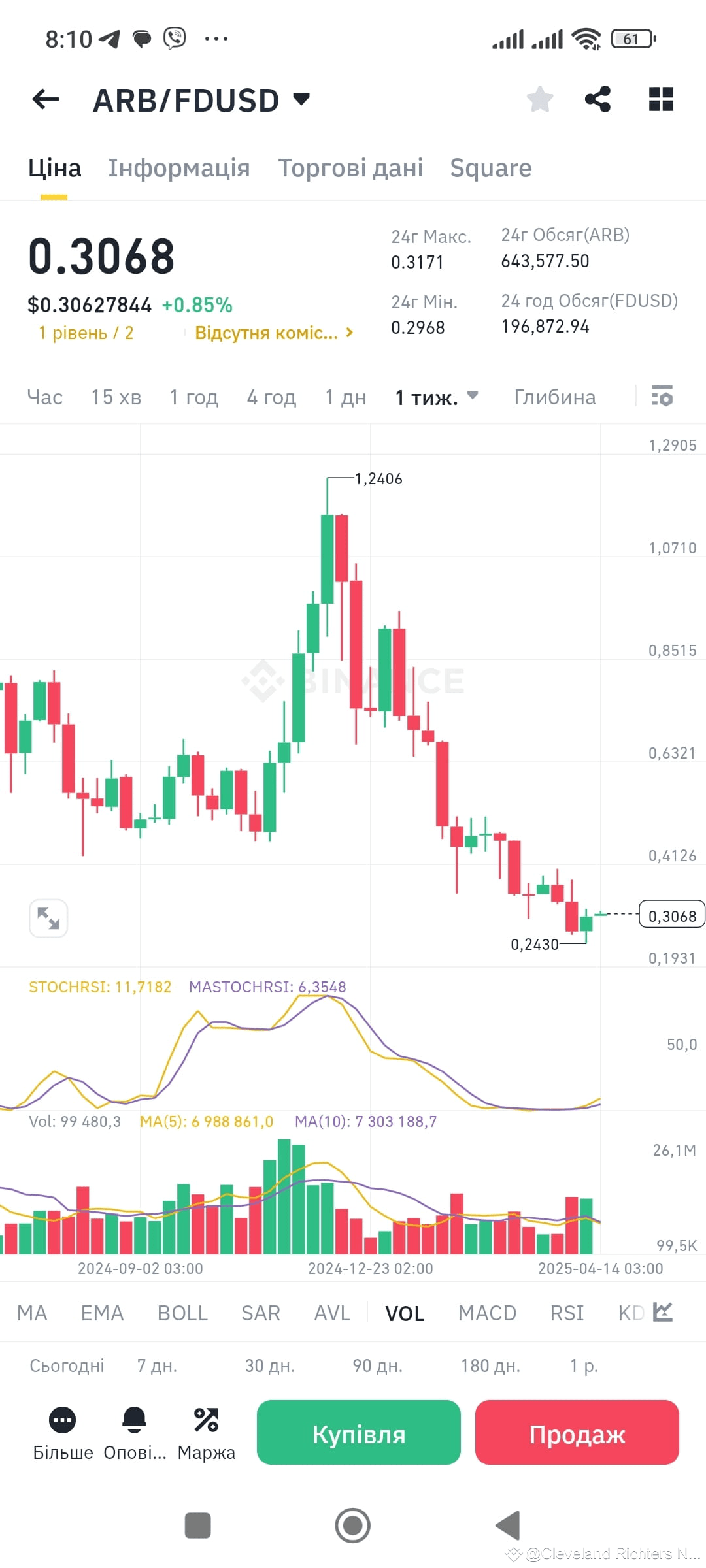 $LAYER layer chart and arbiter. Isn't anyone scared? These | Cleveland ...
