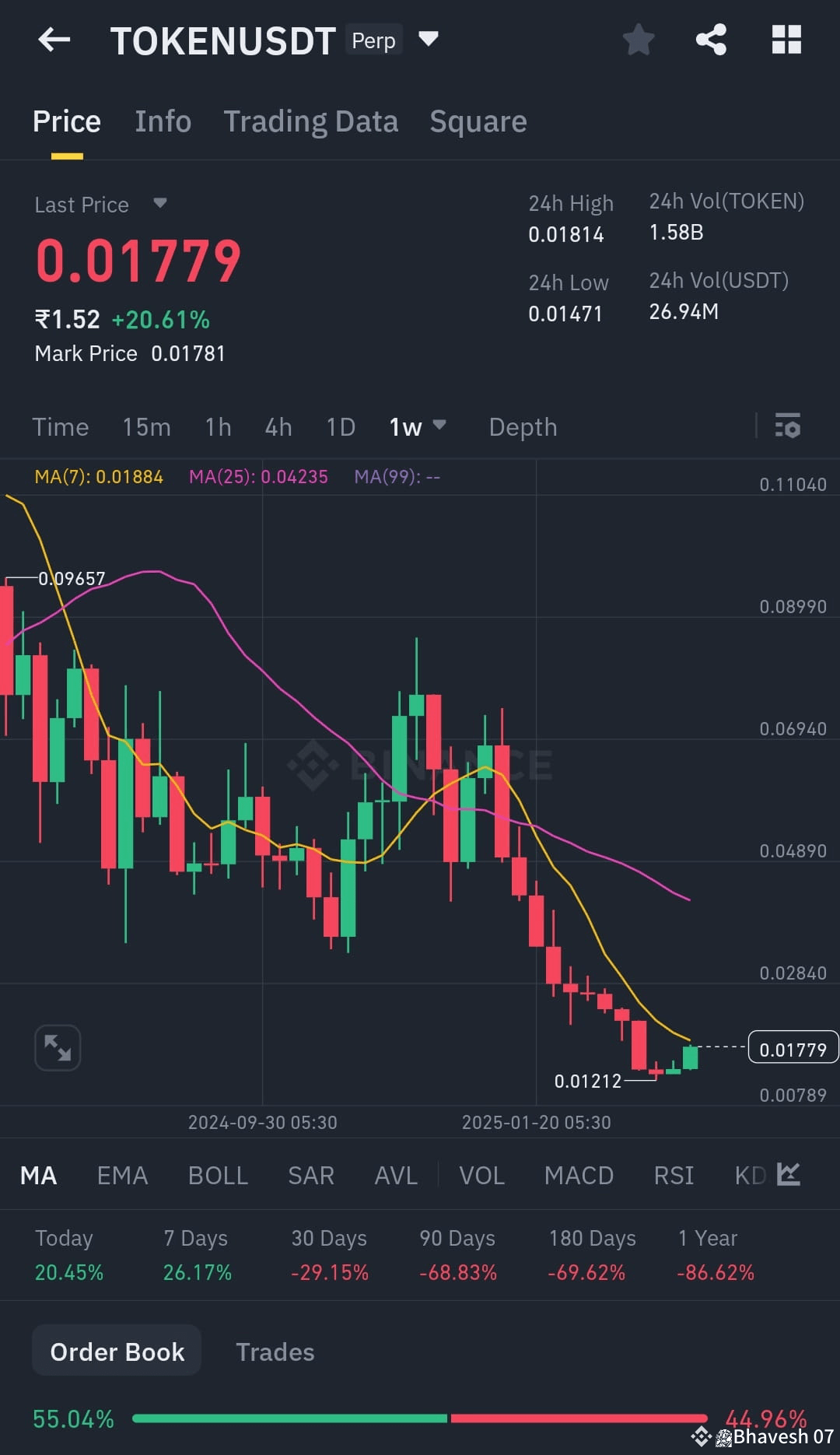 💥 Futures Long #TOKEN/USDT Entry zone : 173264 - 1768 | Bhavesh 07 on ...