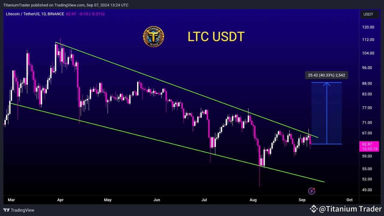 #LTC is ready for 40 - 50% growth in short term when gives ...