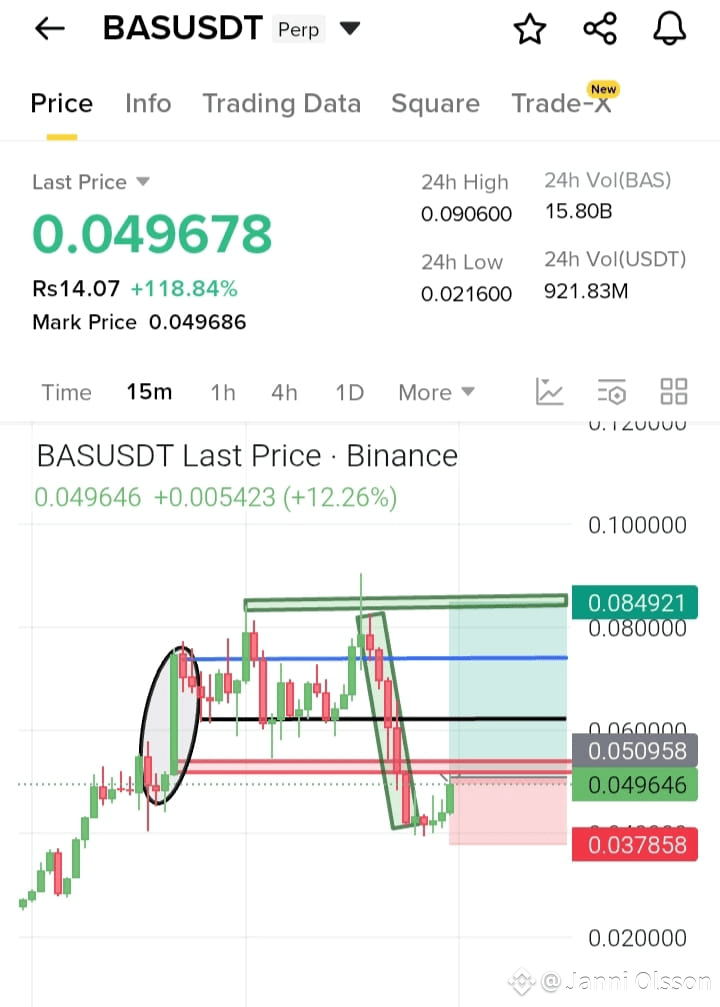 $BAS /USDT BULLISH REVERSAL SETUP $BAS just bounced sharply | Janni ...