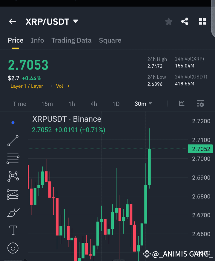 🚀 $XRP /USDT – Gearing Up for a Major Breakout! 🚀 📈 Bull | RNE_SIGNAL on Binance Square