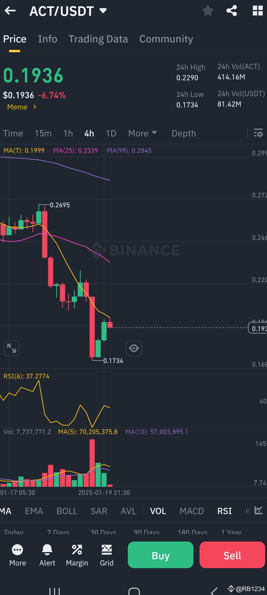 Guys Make A Long Position In $ACT Coin. -->Be Quick. $ACT | RB1234 on ...