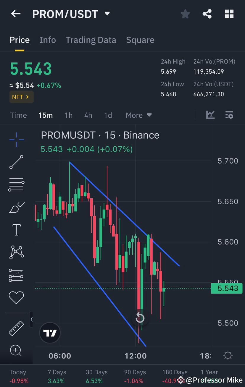 $PROM /USDT Analysis – 15m Chart (Binance) 1. Trend: The c | Professor Mike on Binance Square