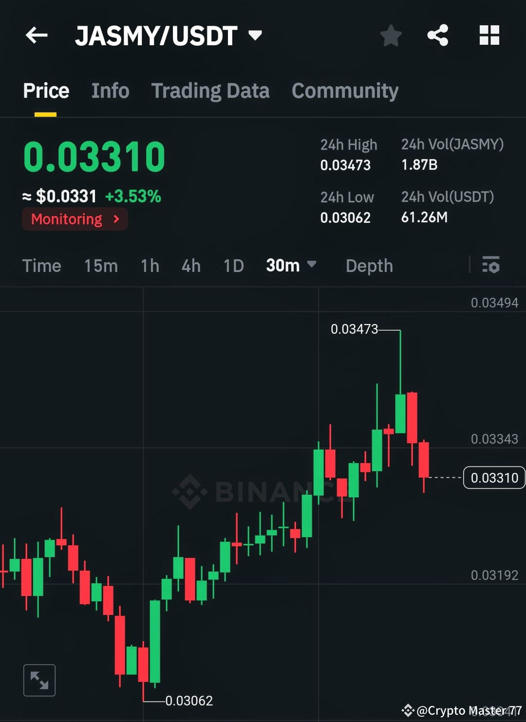 📊$JASMY 😔😔😔😔 JASMY/USDT Technical Analysis – 3 Key T | Crypto Master 77 on Binance Square