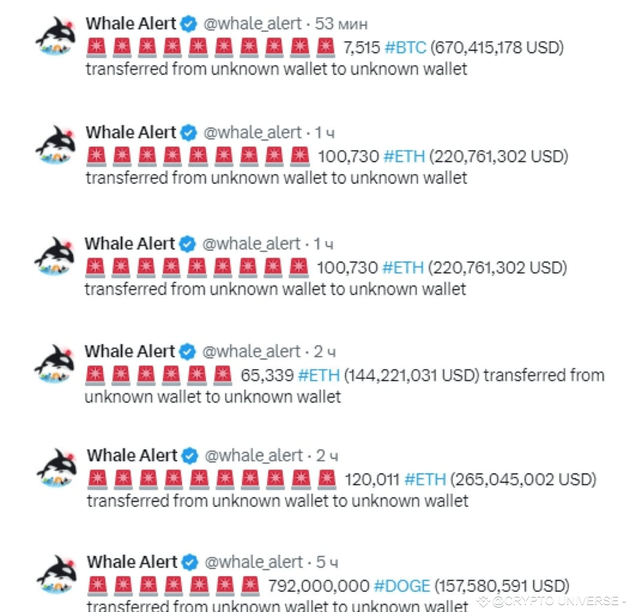 #Whale.Alert 🚨 Whale Alert: A Surge in Massive Transactio | CRYPTO UNIVERSE - on Binance Square