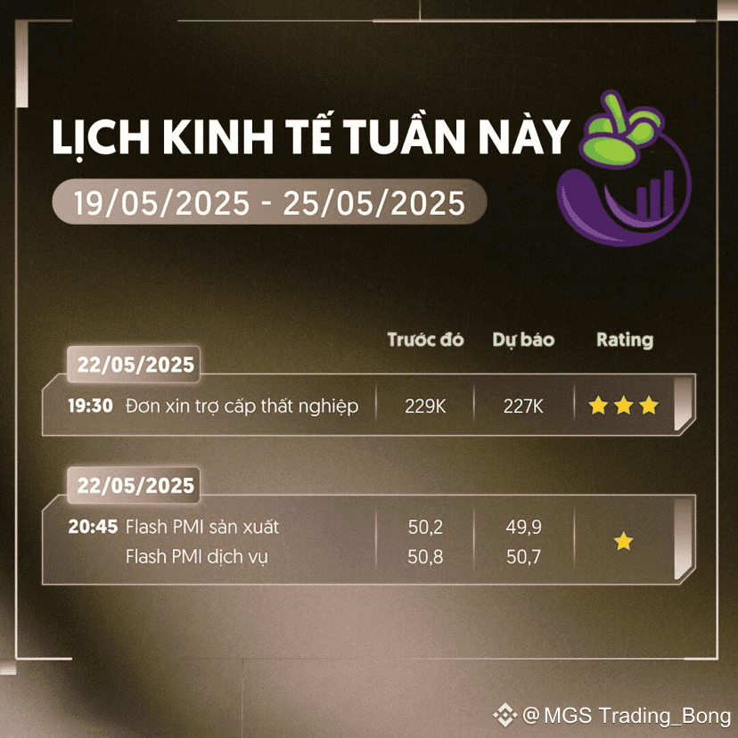 IMPORTANT ECONOMIC CALENDAR THIS WEEK 📆 Date: 22/05/2025 | | MGS ...