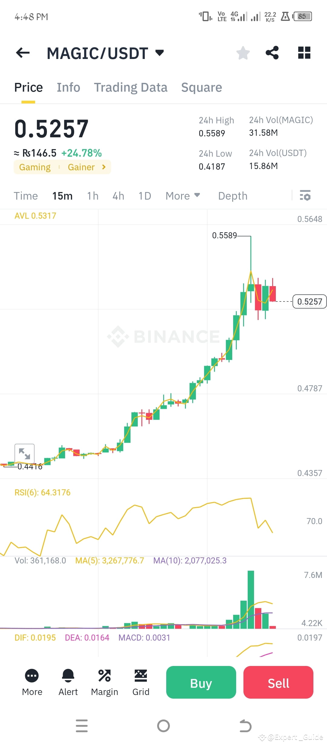 $MAGIC /USDT trading pair on a 15-minute timeframe. 1. Cu | Expert _Guide on Binance Square