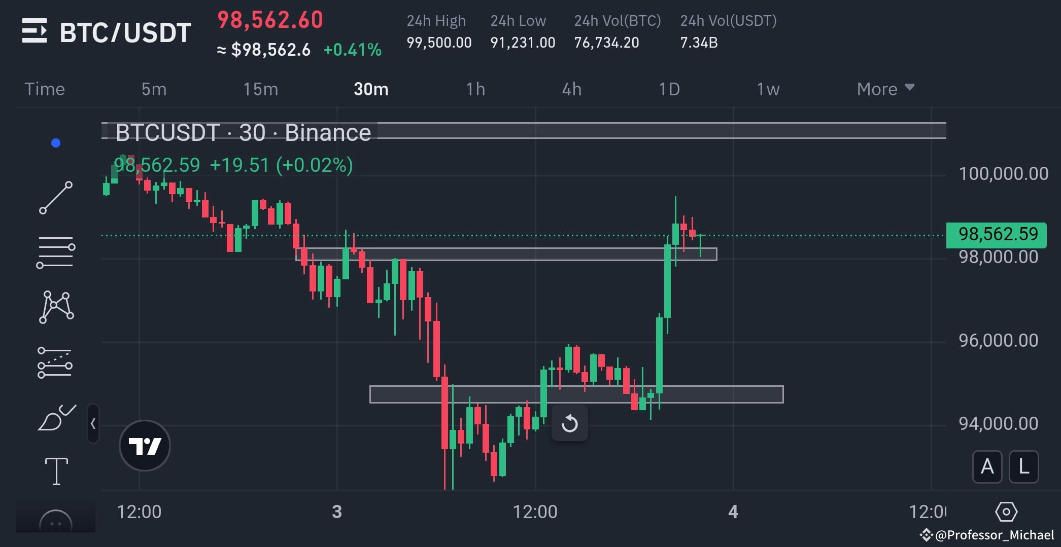 $BTC /USDT IN INDECISION ZONE – WAIT FOR A CLEAR BREAKOUT! ⚠ | Professor_Michael on Binance Square