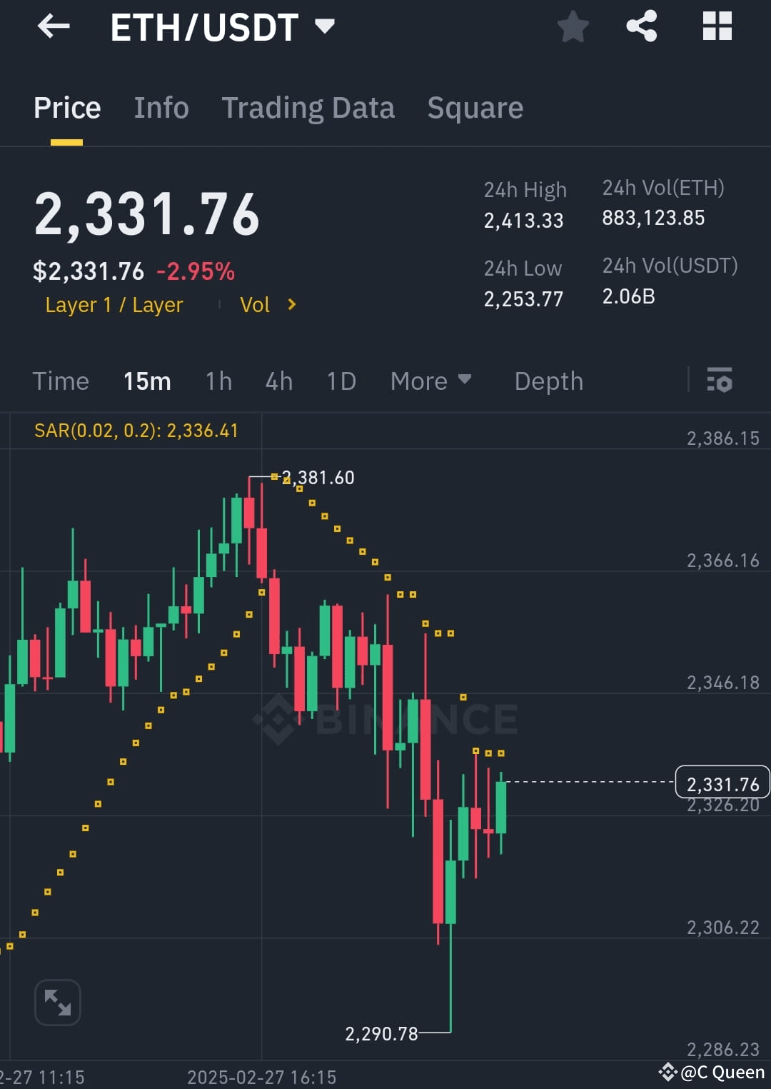 $ETH /USDT SHORT TRADE SETUP – BEARS EYE LOWER LEVELS! Et | C Queen on Binance Square