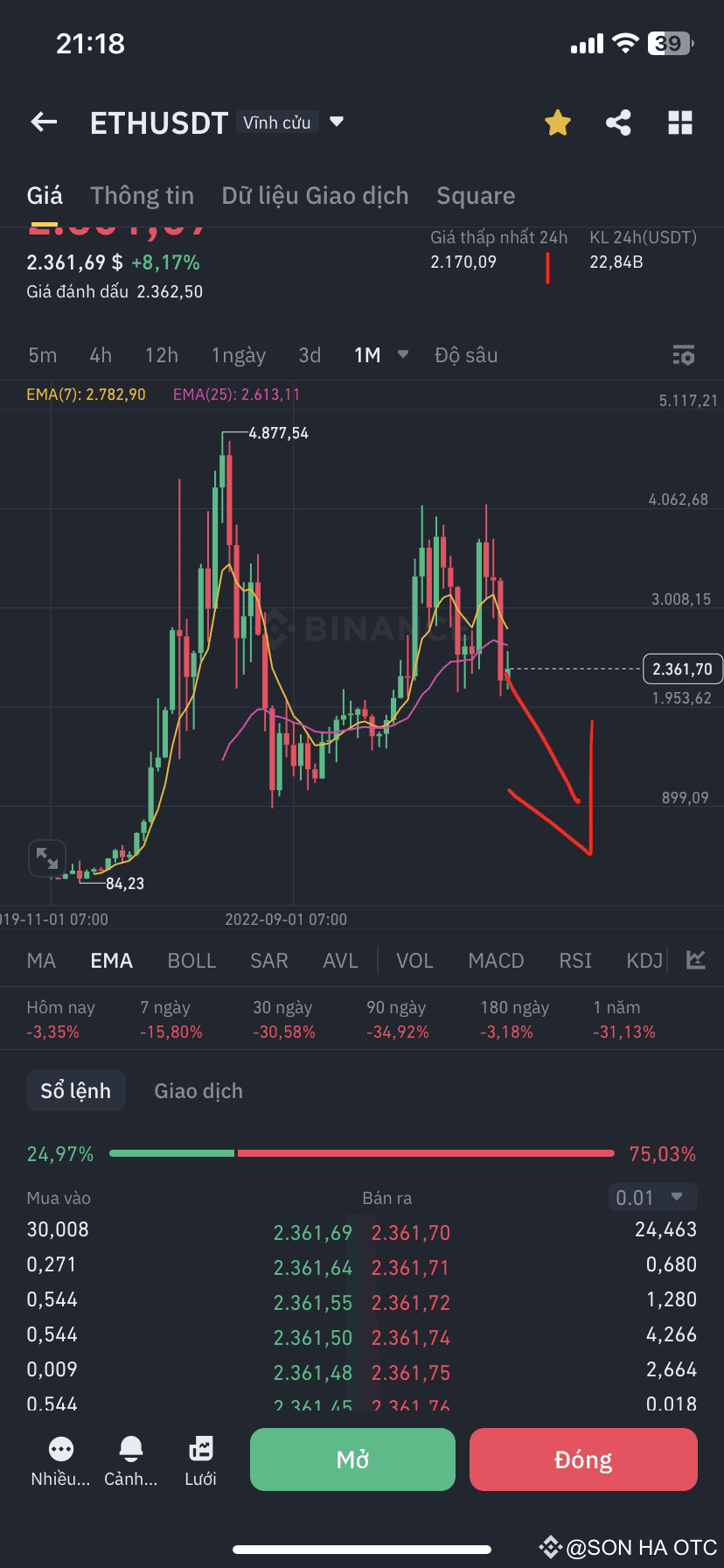 The end of $ETH will come What will happen to altcoins if | SON HA OTC ...