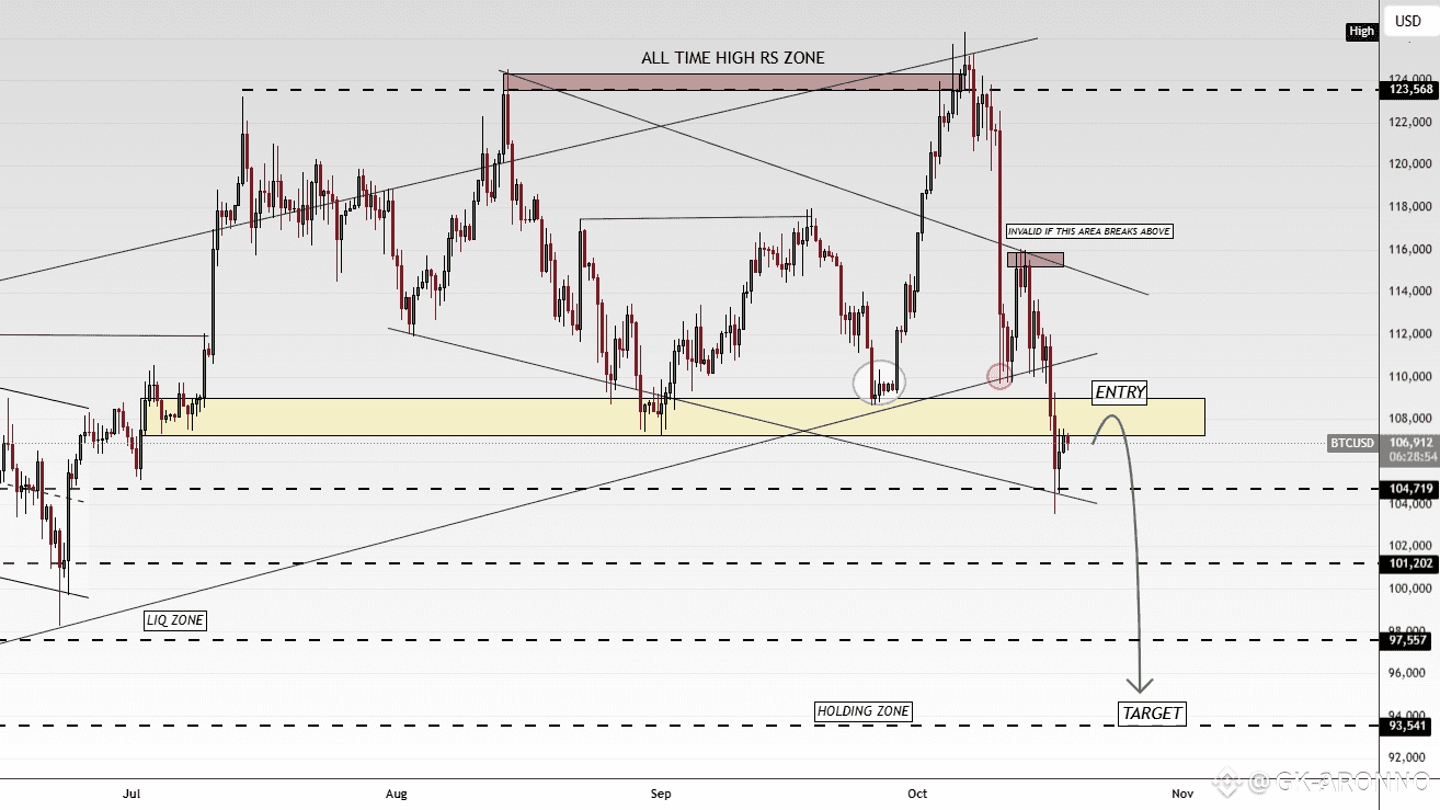 BTCUSD 12H – Weekly Outlook | Strong Breakdown Confirmation📊📈 | GK ...