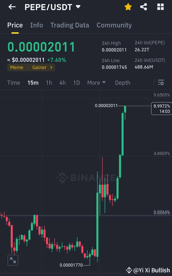 $PEPE /USDT Technical Analysis & Trade Signal🚀🚀🚀💯🔥🔥 | Yi Xi Bullish on Binance Square