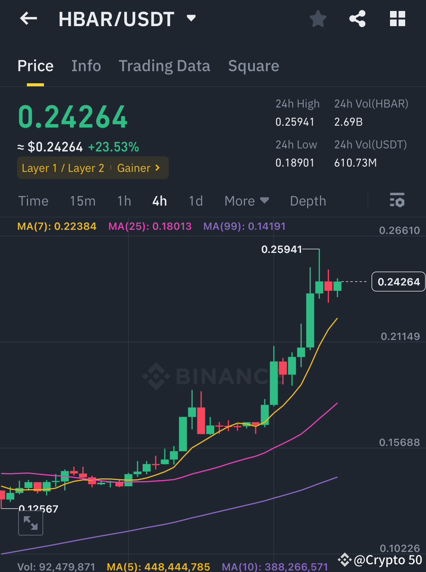 Here’s an eye-catching post idea for Binance using the chart | Crypto ...