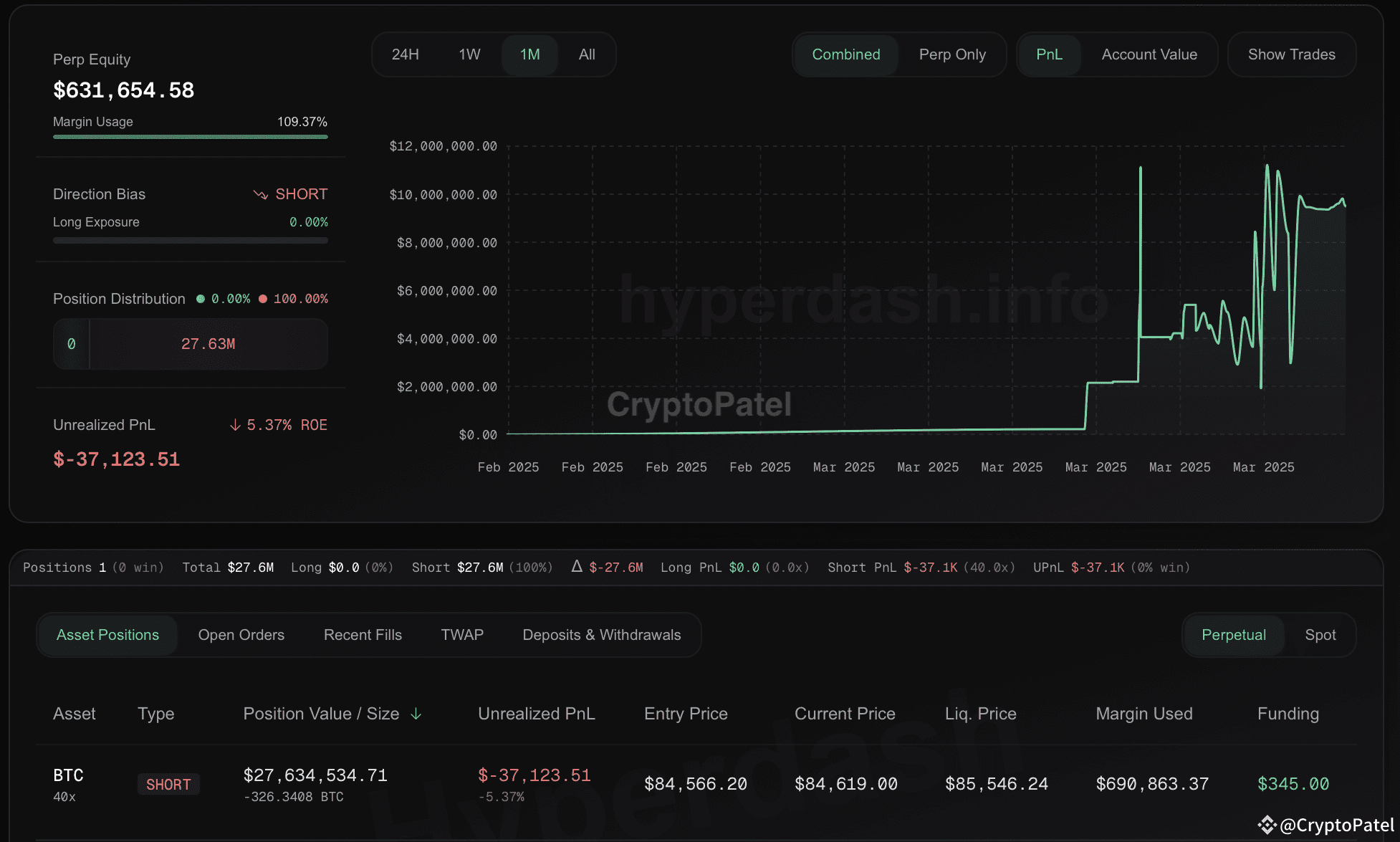 40x Leverage BTC Short Opened! Liquidation at $85.5K 😳 The | CryptoPatel on Binance Square