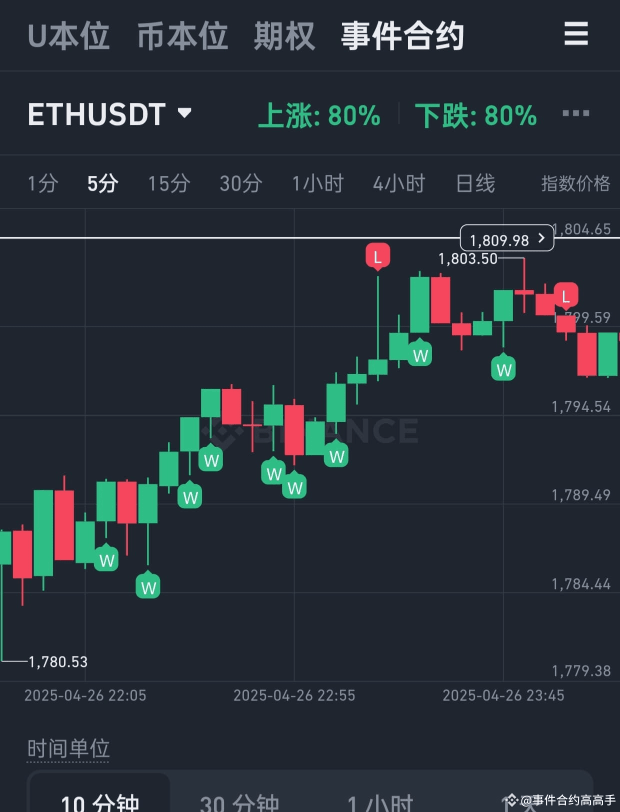 Core Principles of Event Contracts: 1. Trend Determination a | 事件合约高高手 ...