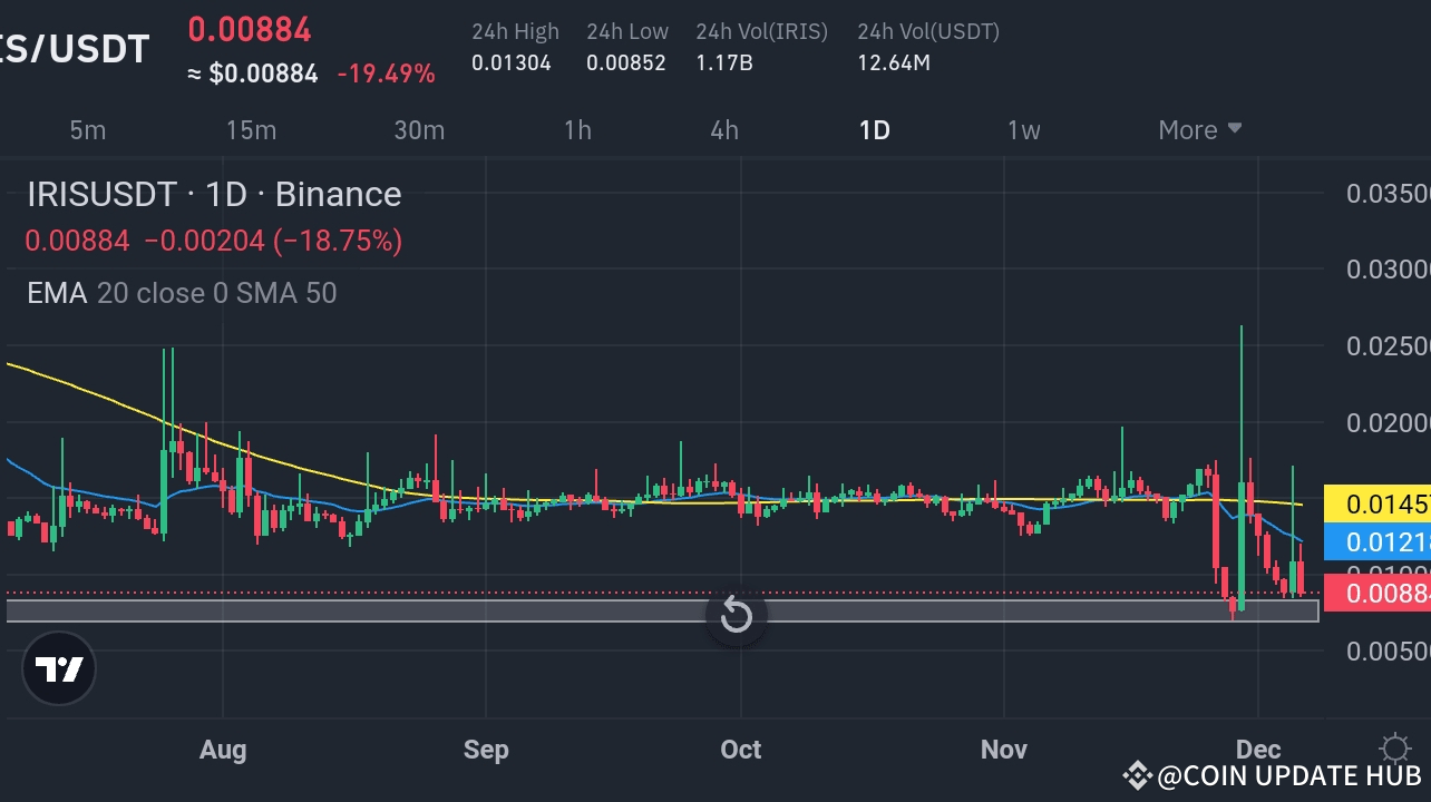 IRIS COIN UPDATE 🔥🔥🔥 ON CURRENT SITUATION 👇👇👇 | COIN UPDATE HUB on ...
