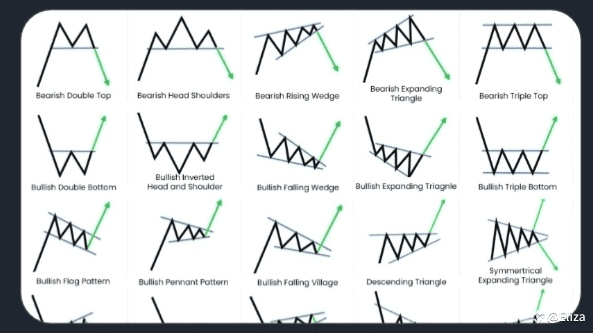 🚨Master Chart Patterns & Trade Like a Pro!🚨 | Eliza on Binance Square