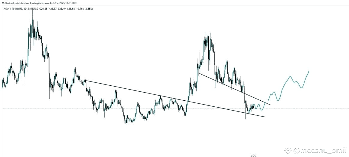 $AVAX | 1D Chart 🔍 Analysis: AVAX is shaping a falling we | meeshu_omii ...