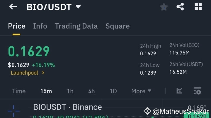 🚀$BIO/USDT - Strong Uptrend! Will the Momentum Continue? 🚀 | MatheusShakur on Binance Square