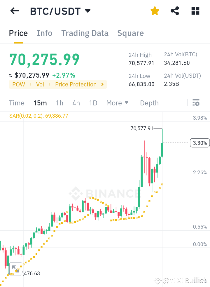 📊 Binance Technical Analysis: Bitcoin (BTC/USDT) – Targetin | Yi Xi Bullish on Binance Square