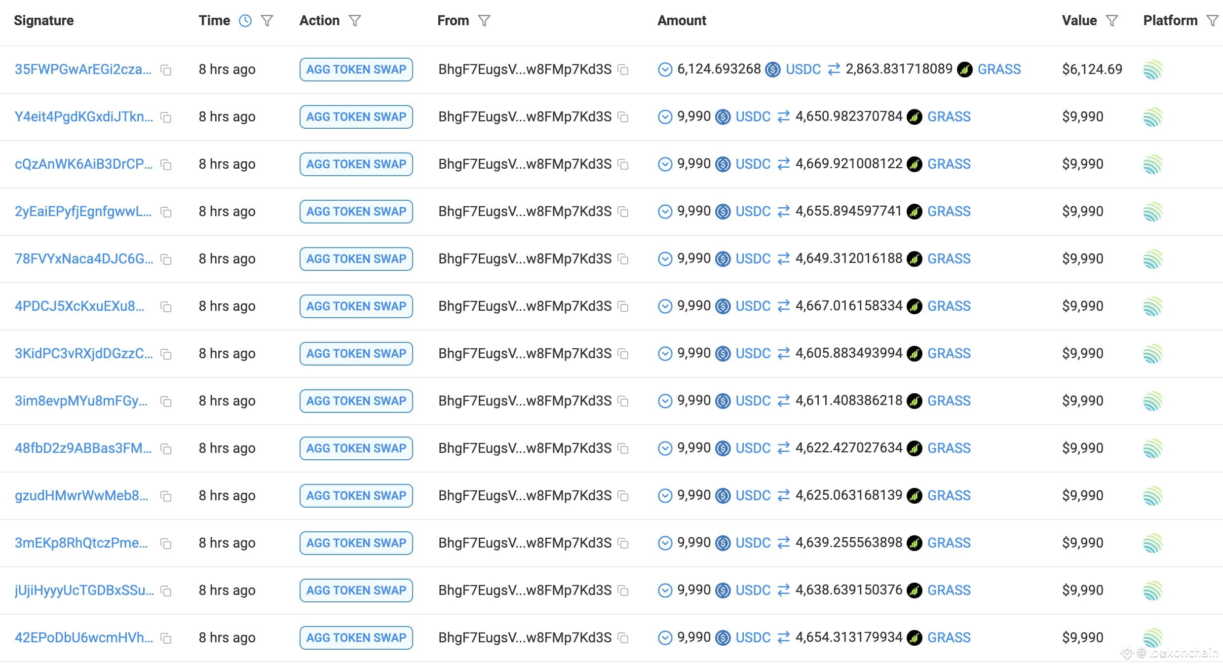 A whale spent 1.7M $USDC to buy 786,170 $GRASS 8 hours ago. | lookonchain on Binance Square
