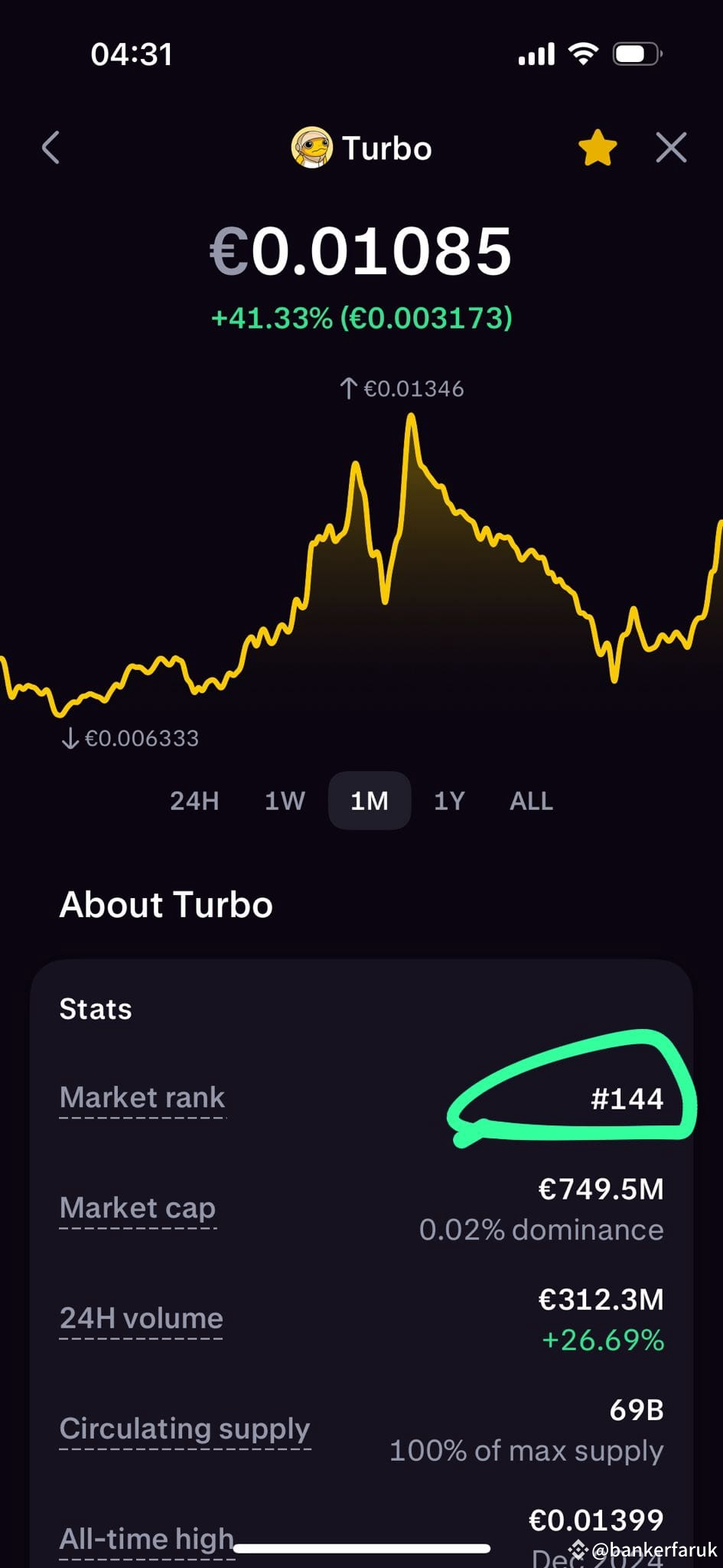 market volume of #Turbo coin is rising significantly $XRP | bankerfaruk ...