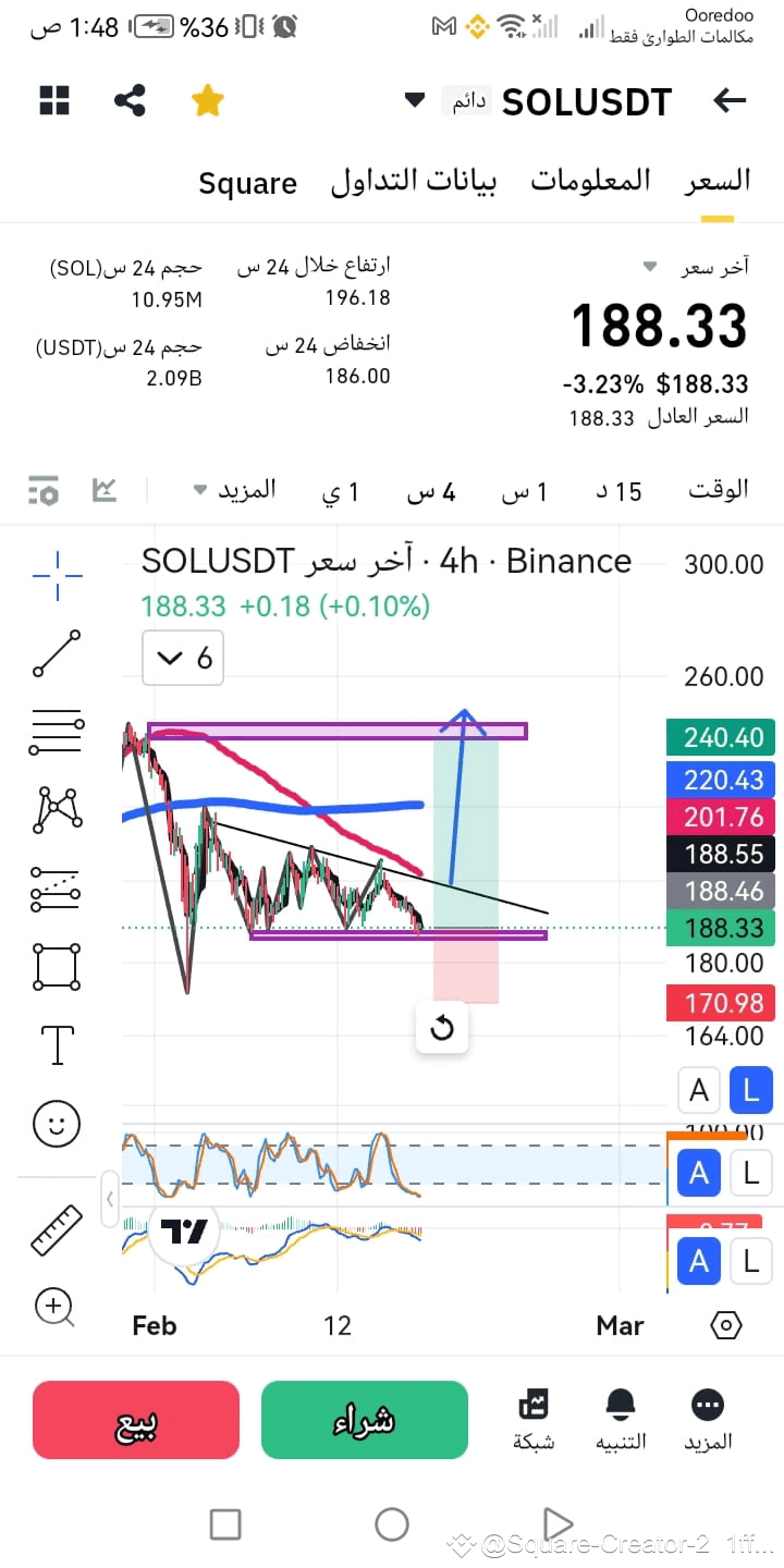 Sol Good entry area 188 Stop loss no if anything new I will | Tr_Easy ...