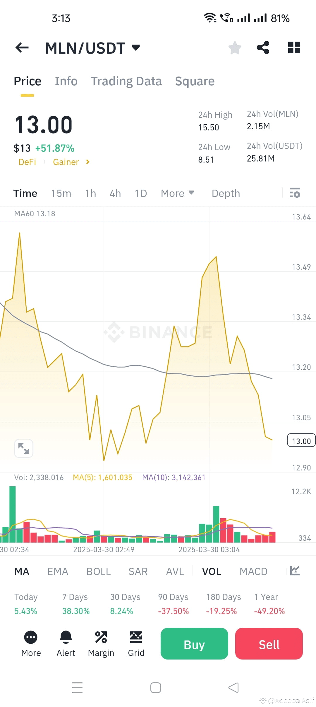 MNL new coin good rate hurry up and get ready for Big profit | Adeeba ...