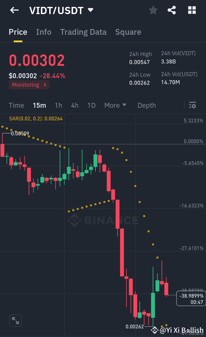 🚨 $VIDT /USDT Ready to Explode or Drop Deeper? Key Levels Y | Yi Xi Bullish on Binance Square