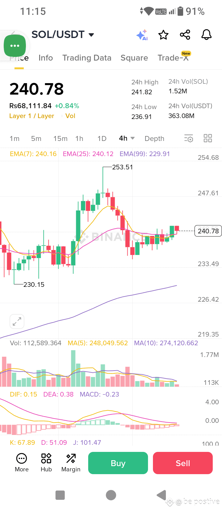 $SOL Price: $240.78 24h Range: High $241.82 – Low | common man dreams ...