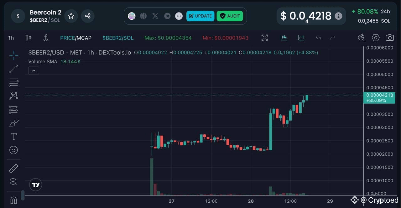 🍺 So what's up with the beer? As a result of the sale, we | Cryptoed on ...