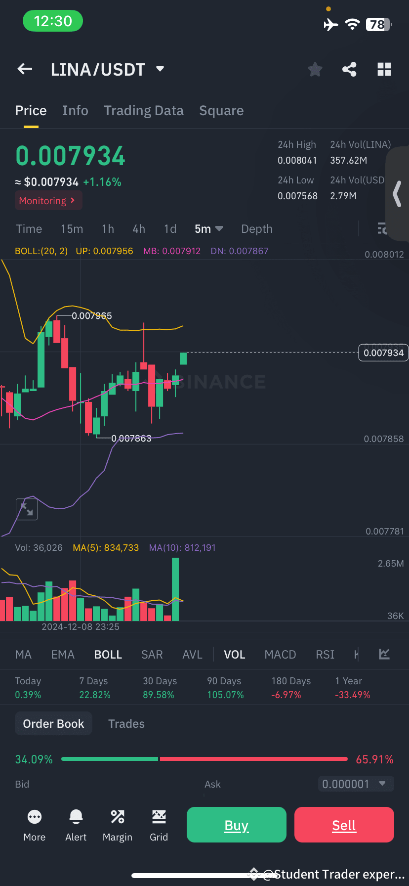 🌟 LINA Coin: Unlocking the Power of Linear Finance in the C | Student Trader expert on Binance ...