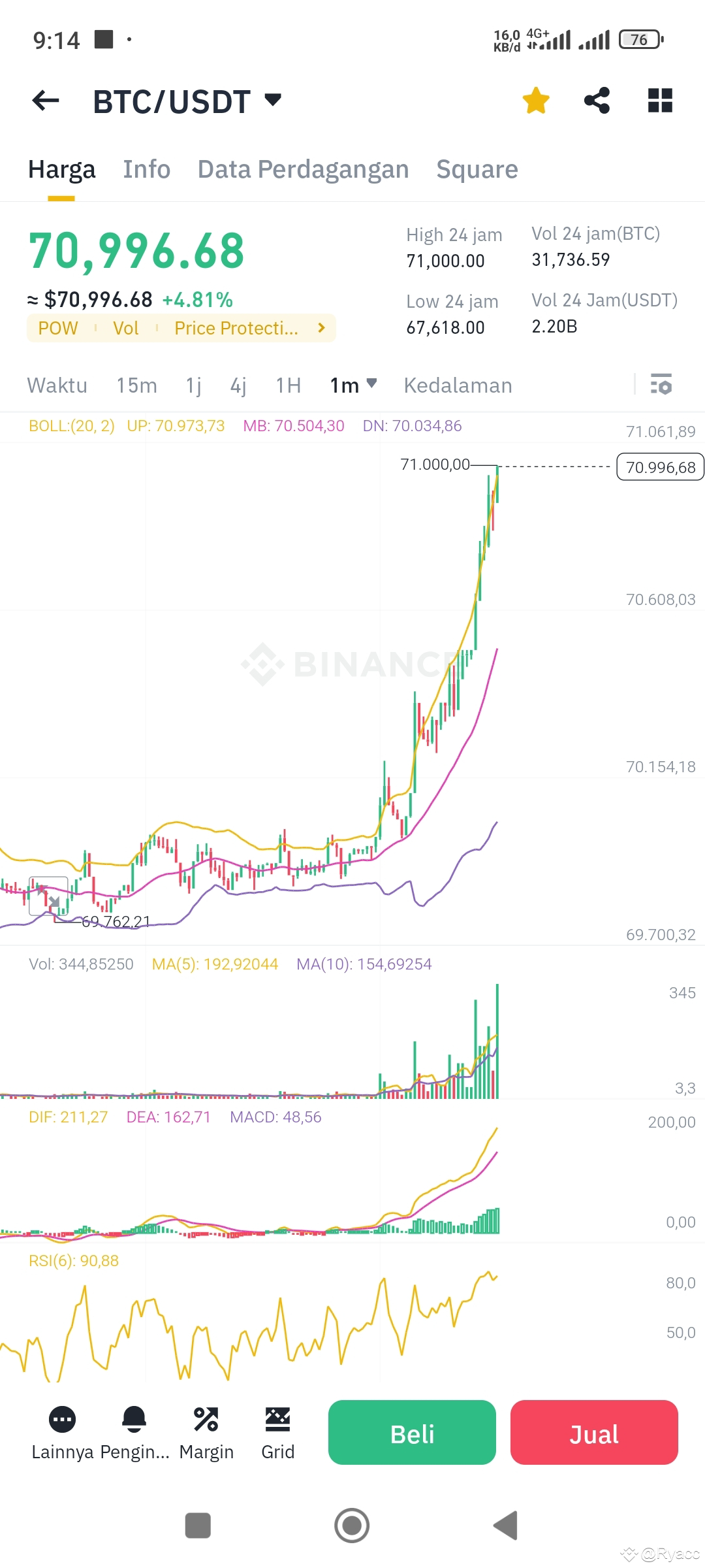 $BTC forms Bullish trap before US election Currently #bitco | Ryacc on ...