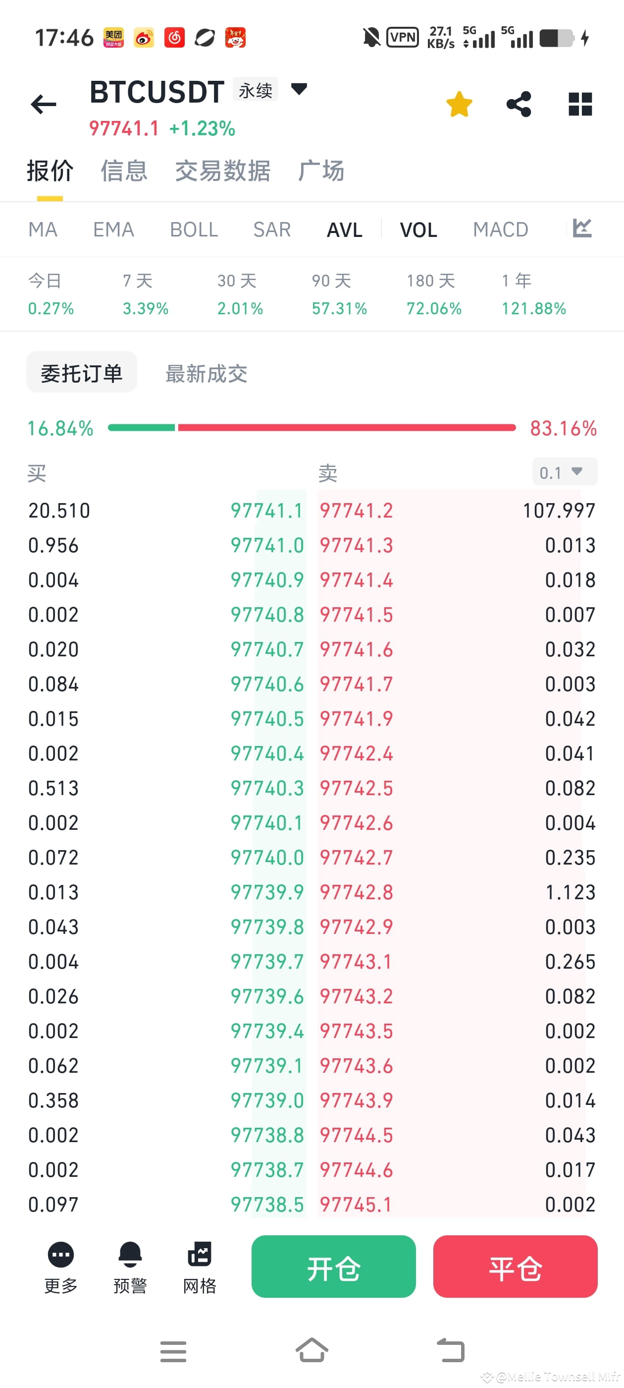 The minute that determines the trend #比特币哈希率创新高 | Mellie Townsell MIfr ...