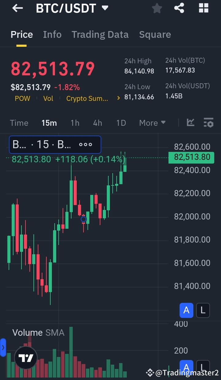 BTC/USDT Trading Signal on the 15m Chart Overview: BTC/USDT | Tradingmaster2 on Binance Square