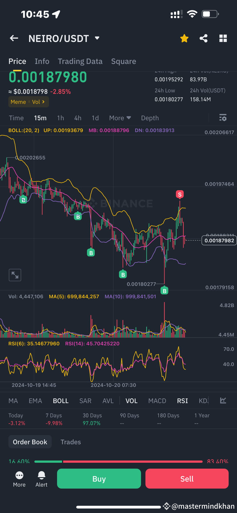 Being a spot daily trader, today was a tough day for me. Th ...