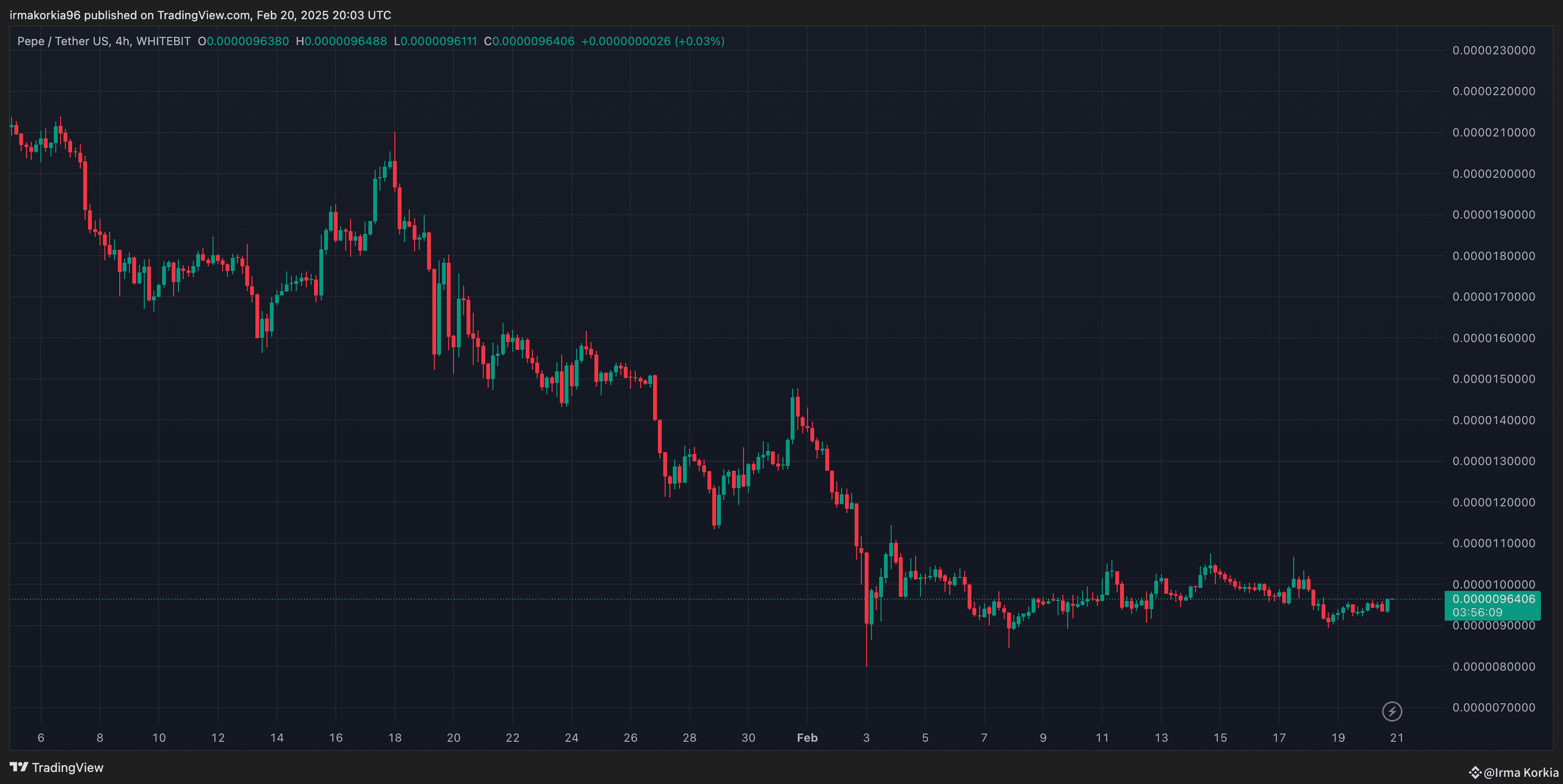 🐸 $PEPE Nears Critical Support: Will Bulls Hold $0.0000092? | Irma ...