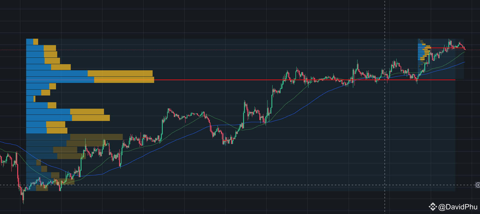$BTC H4 frame price range $62,740 to $63,827 sellers partici | DavidPhu ...