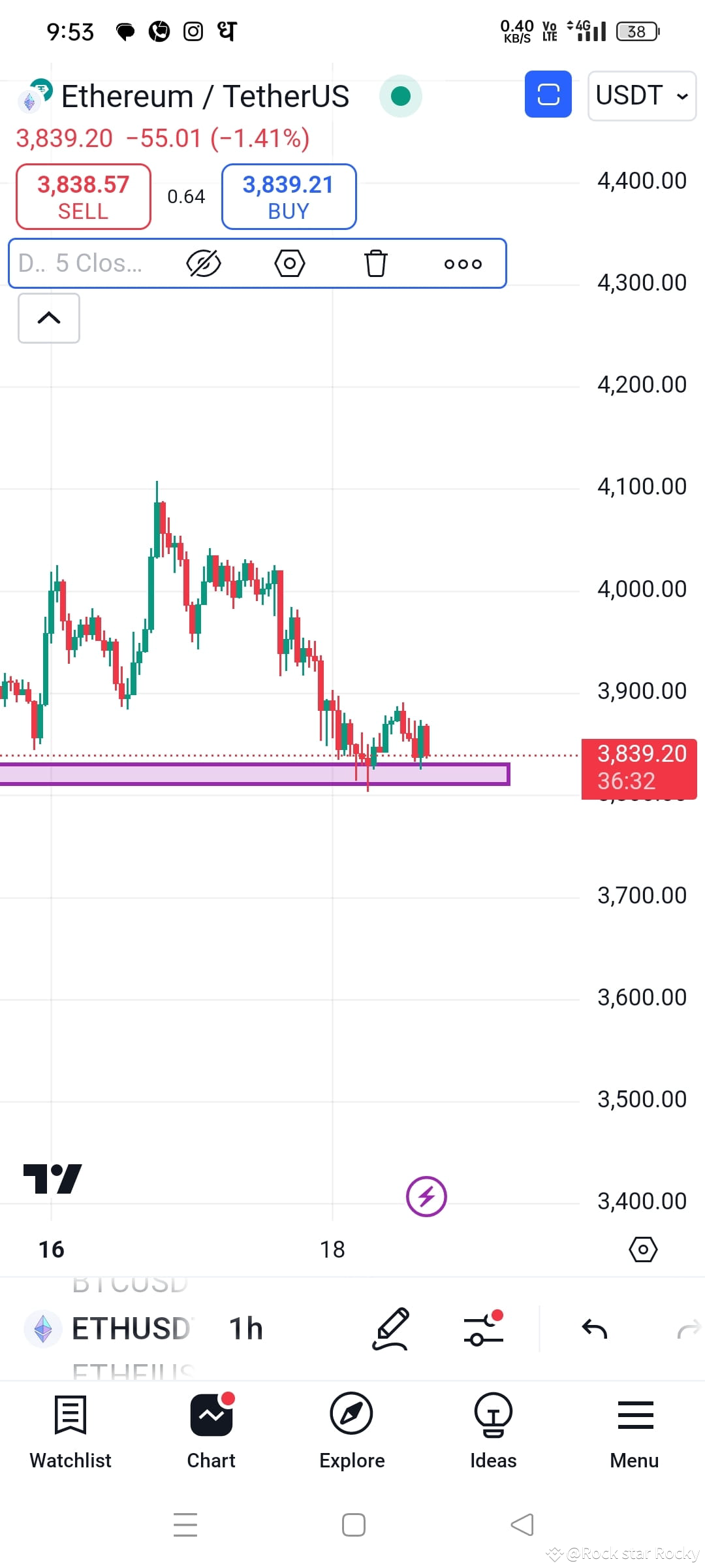 $ETH if break 💔 3800.0 than major correction ... | Rock star Rocky on Binance Square