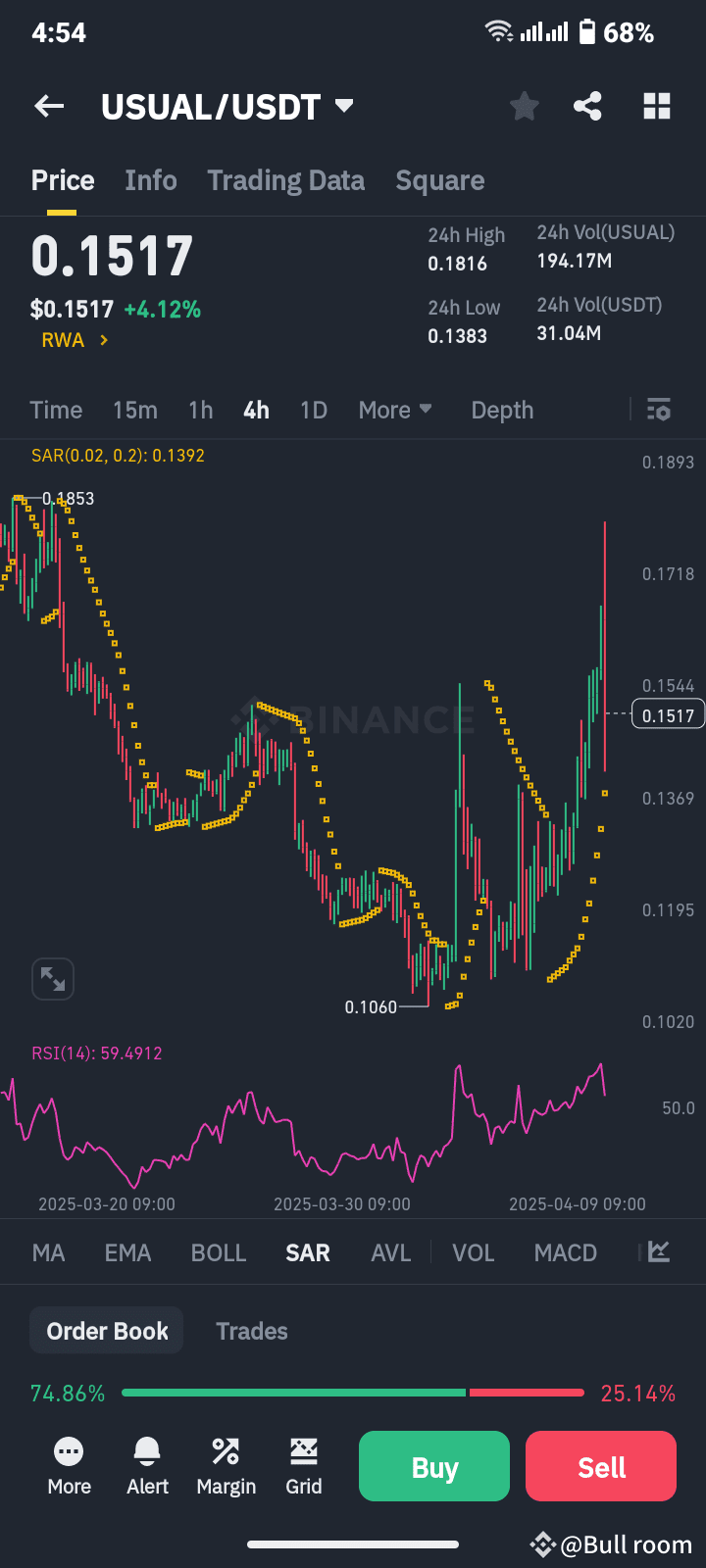 $USUAL Hello family 🚨 🚨 🚨 🚨 🚨 🚨 🚨 🚨 🚨 🚨 🚨 🚨 To | Bull room on Binance ...